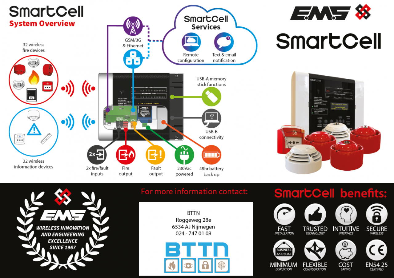 Smartcell | BTTN
